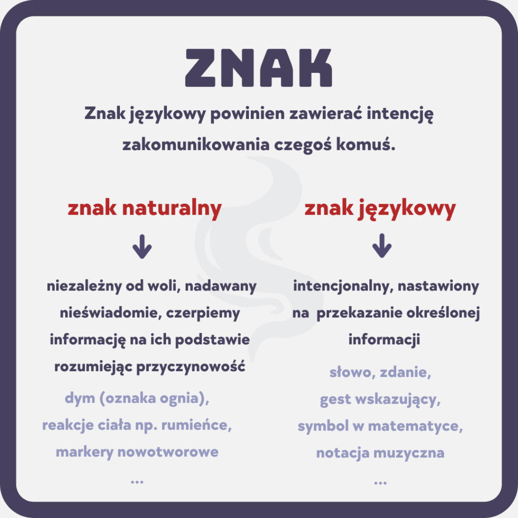 Język jako system znaków - Portal o języku