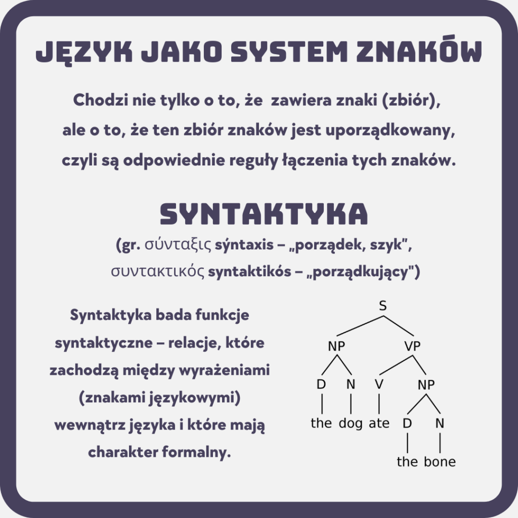 Język jako system znaków - Portal o języku
